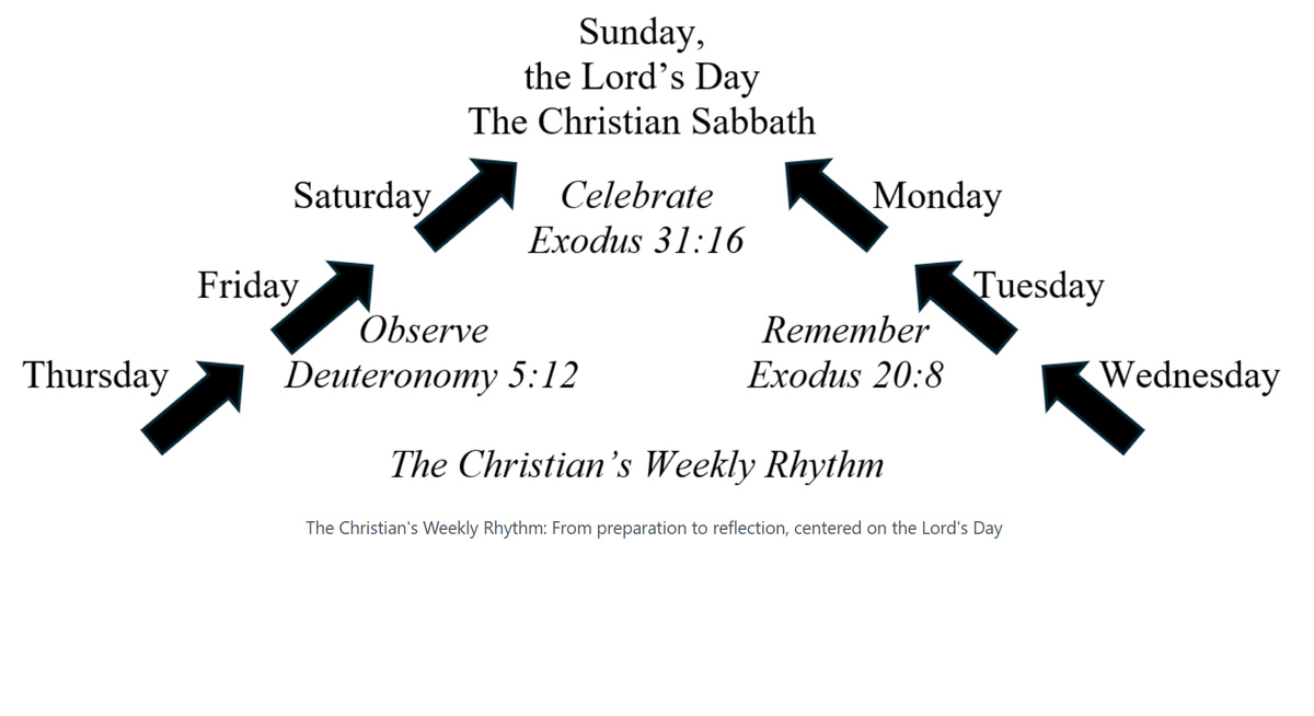 Household Worship Guide on Joshua and the Commander of the Lord's Army ...